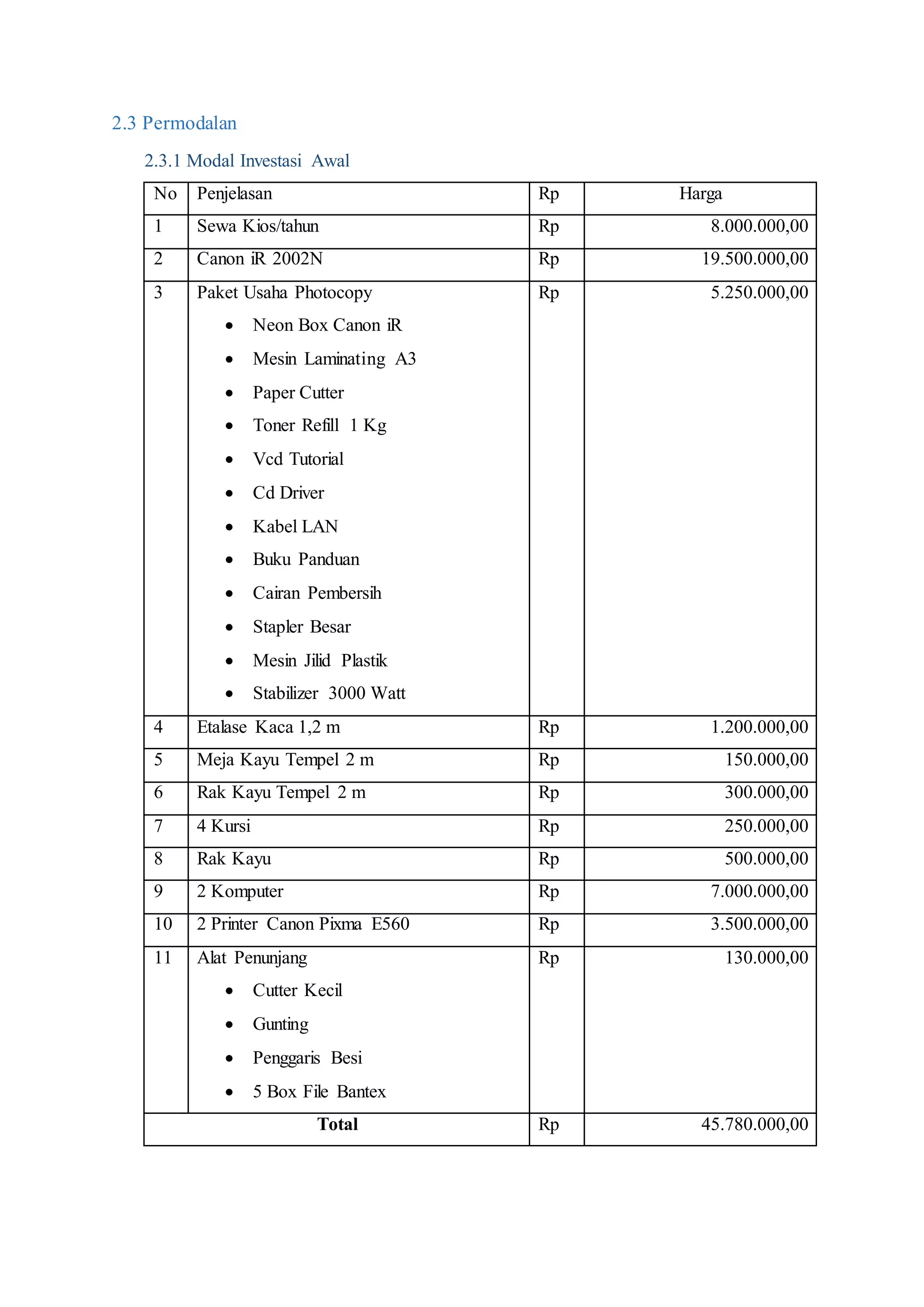 Business plan photocopy atk | DOCX