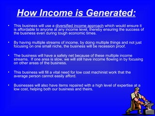 Business plan powerpoint | PPT