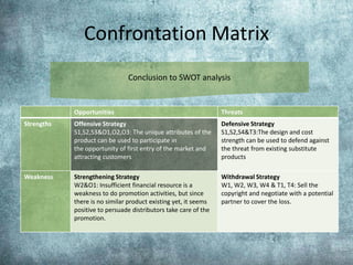 Business Plan (course project) | PPT