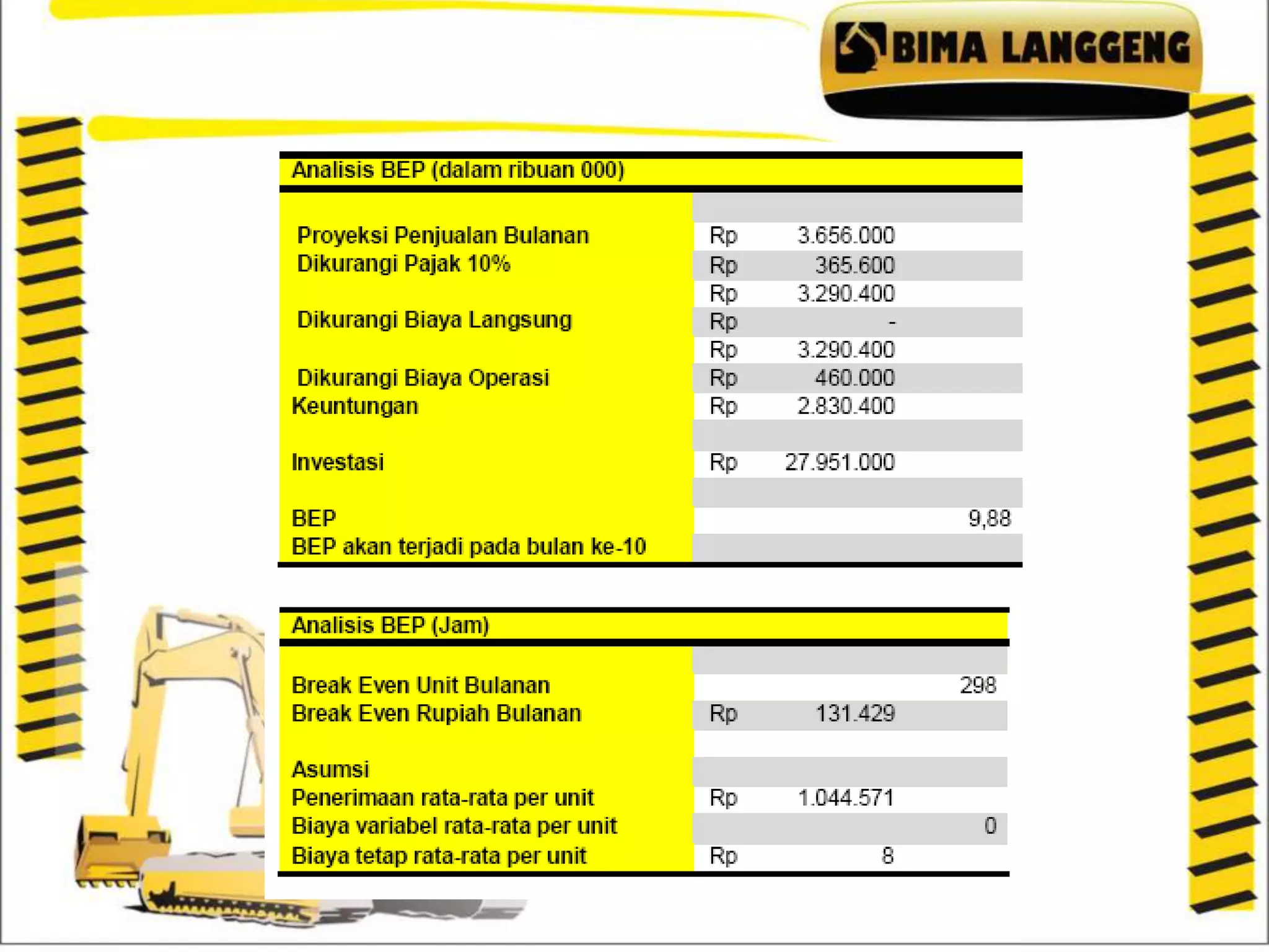 Business plan rental alat berat bima langgeng | PPTX