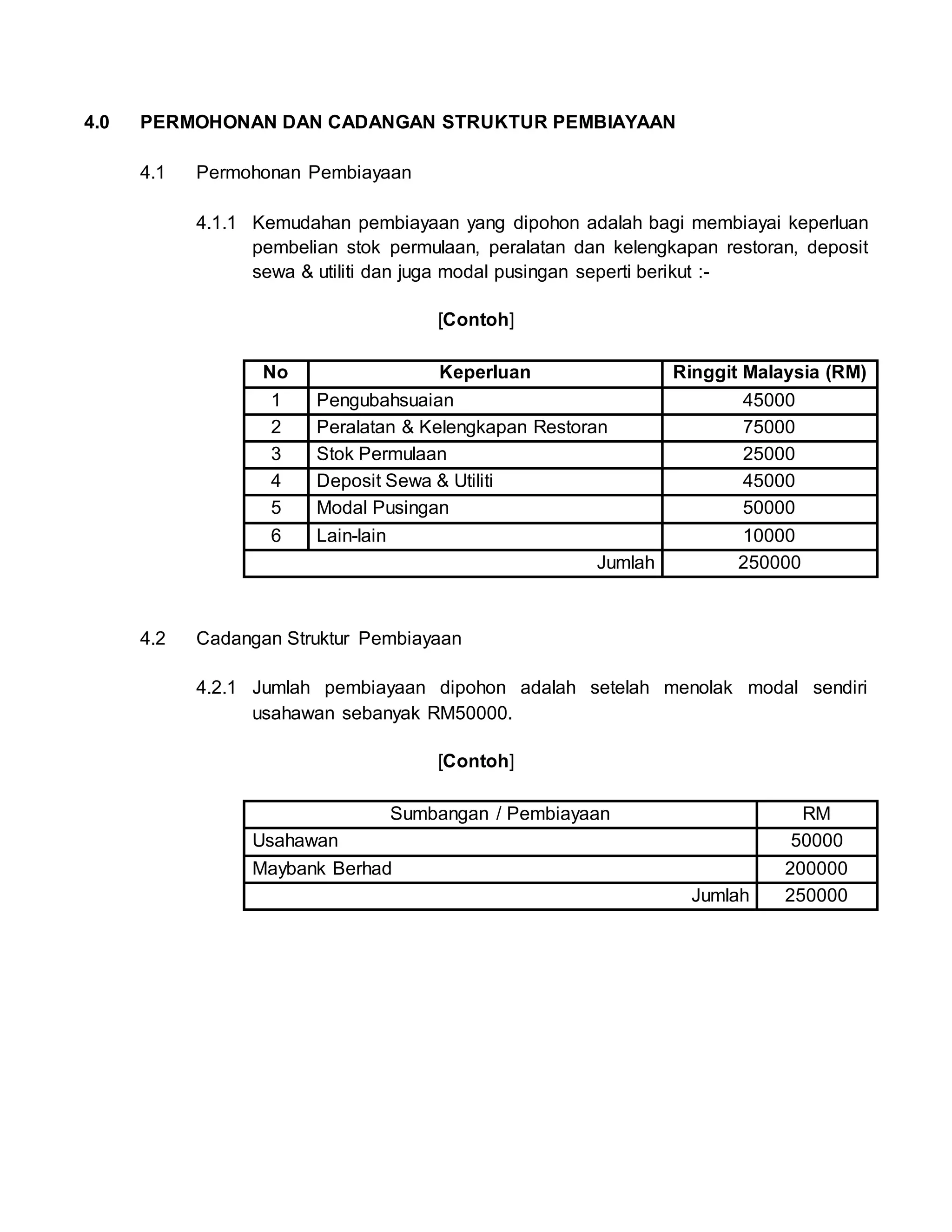 Rancangan Perniagaan Restoran | DOCX