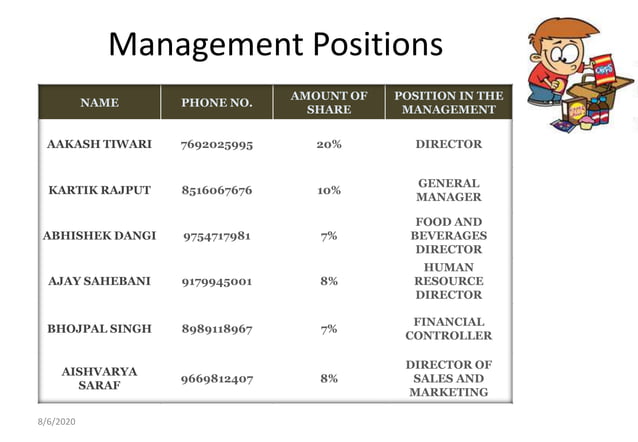 Business plan on restaurant by Aakash Tiwari | PPT