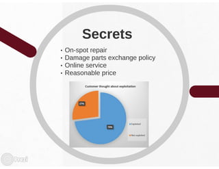 Business plan sessional slides | PDF