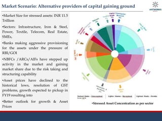 Business Plan Stressed Asset Fund.pptx