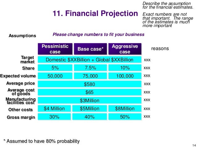Business plan template