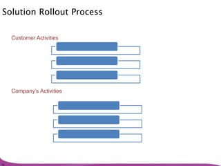 businessplantemplate-150710121456-lva1-app6891.pdf