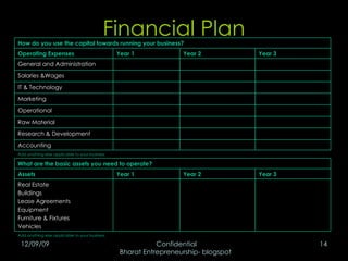 Business Plan Template Blog | PPT