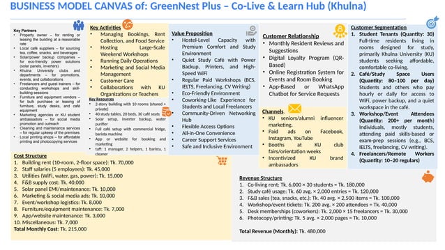 Business Plan Template bbbbbbb 221539.pptx