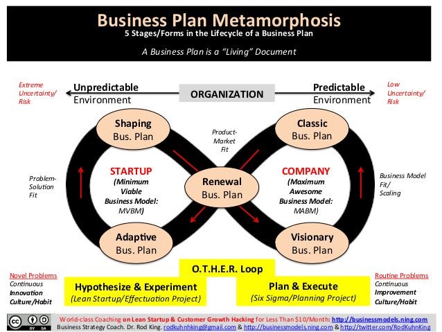 Business Plan vs. Business Model vs. Strategy. Eliminate the Blah-Blah ...