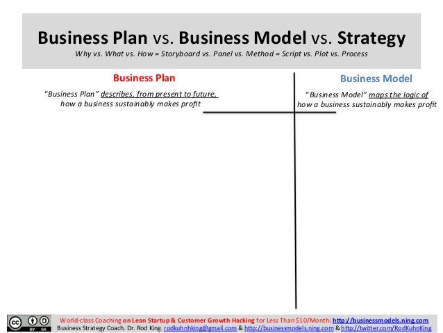 Business Plan vs. Business Model vs. Strategy. Eliminate the Blah-Blah ...