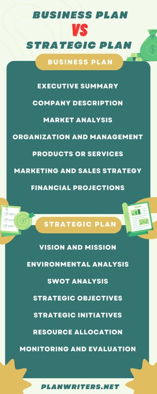 Business Plan VS Strategic Plan | PDF | Business | Business and Finance