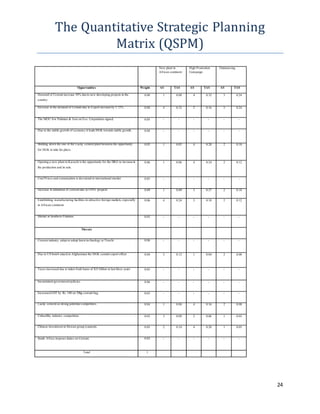 Business policy and strategy ( dg khan cement company | DOCX ...