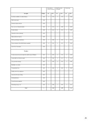 Business policy and strategy ( dg khan cement company | DOCX ...