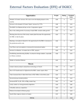 Business policy and strategy ( dg khan cement company | DOCX ...