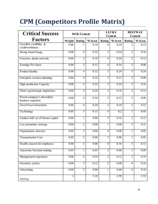 Business policy and strategy ( dg khan cement company | DOCX ...