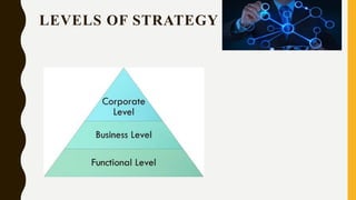 Business policy ppt (levels of strategy) | PPTX