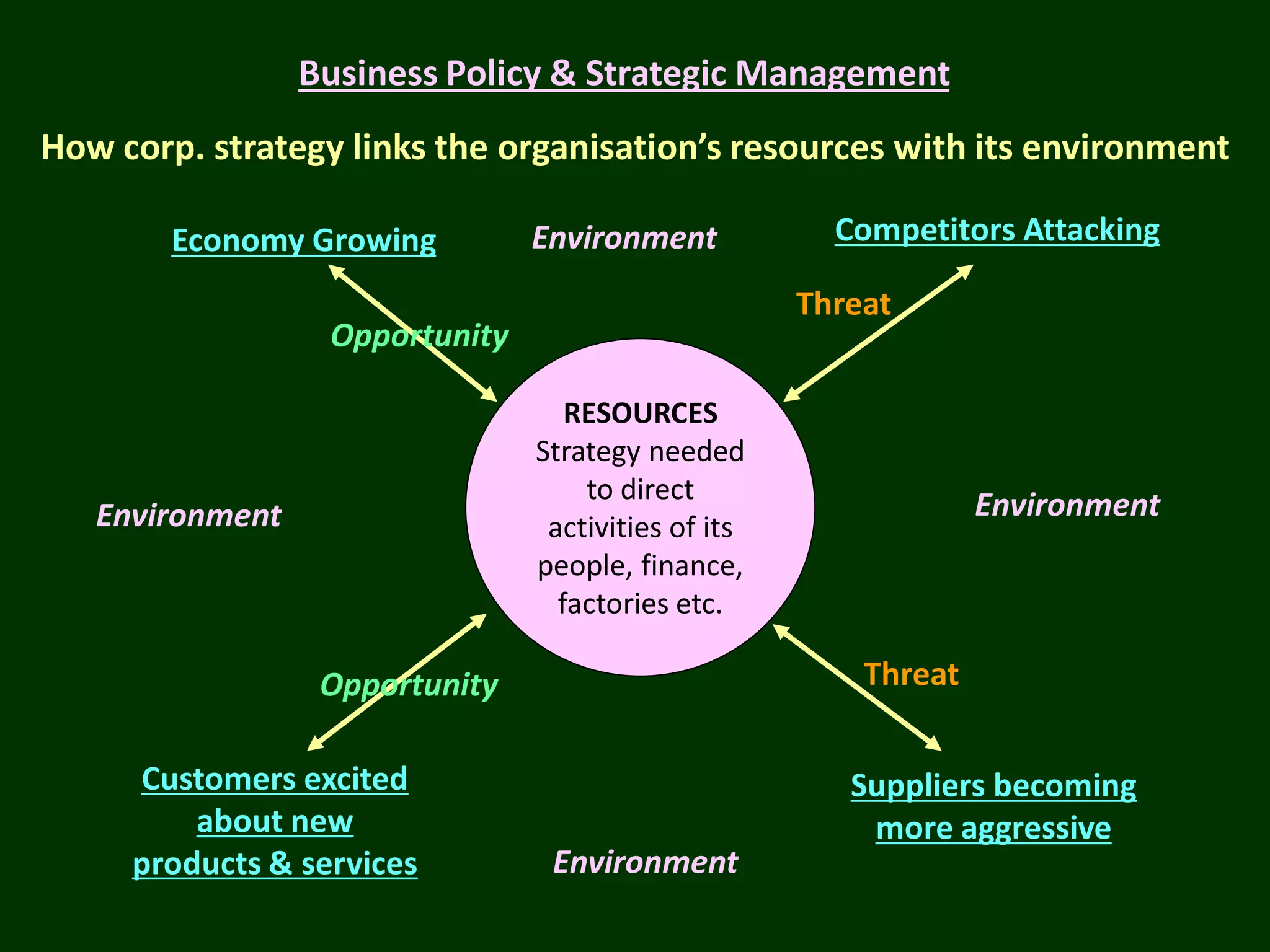 Business policy & strategic management | PDF