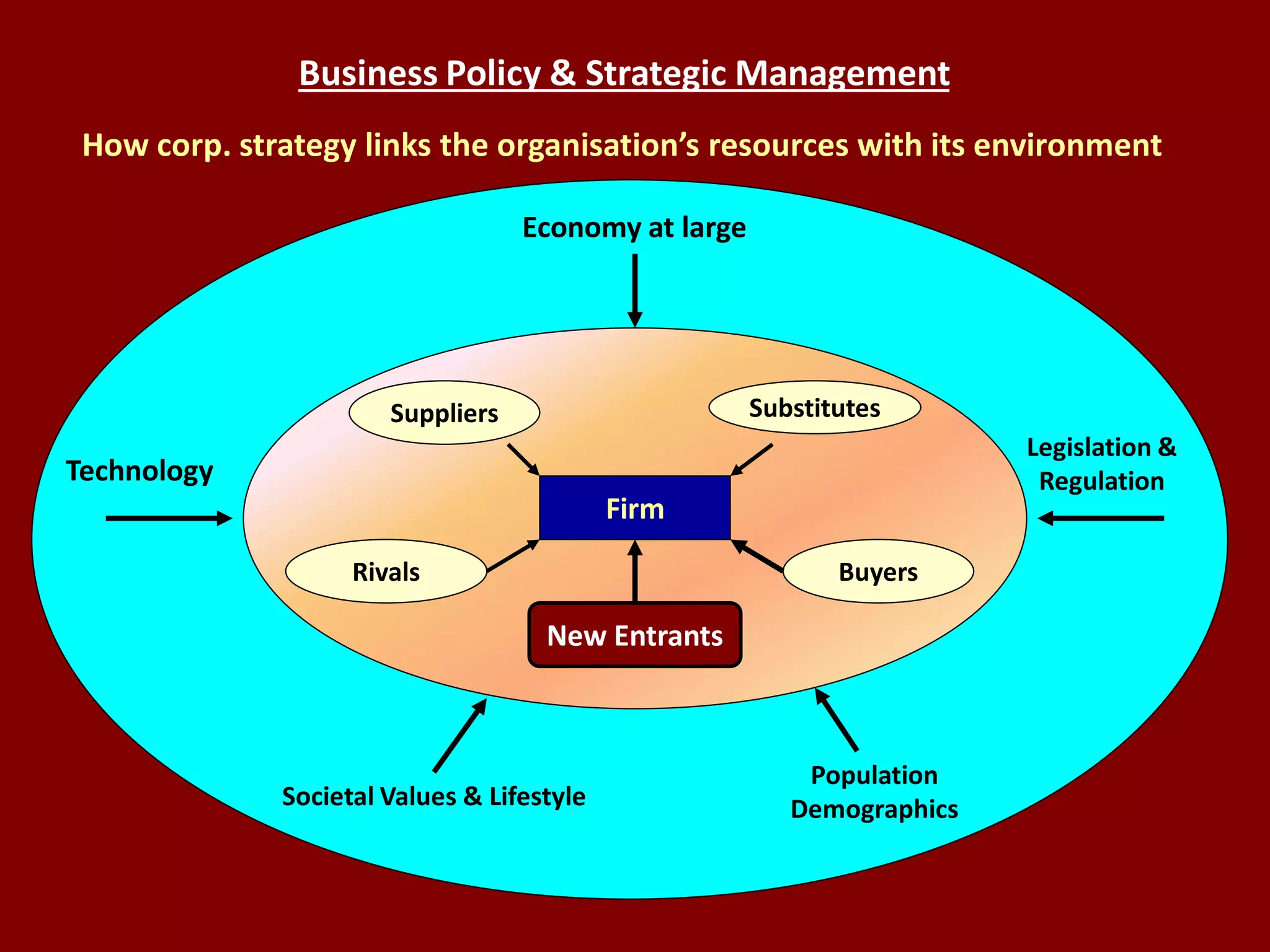 Business policy & strategic management | PDF