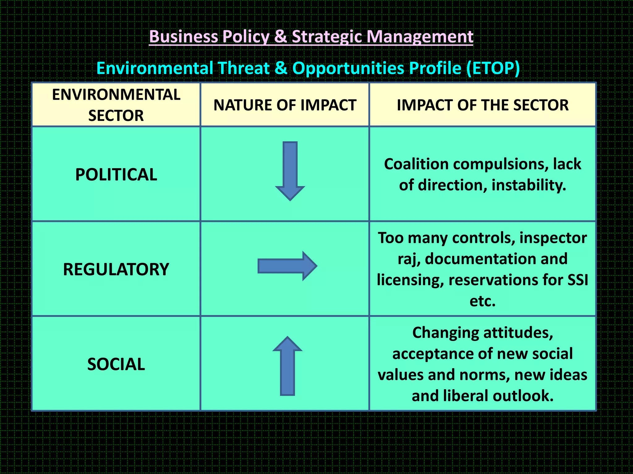 Business policy & strategic management | PDF