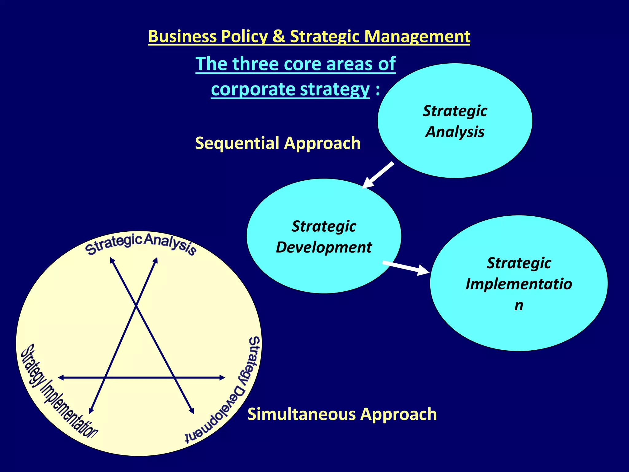 Business policy & strategic management | PDF