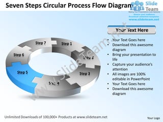 Business power point templates seven steps circular process flow ...