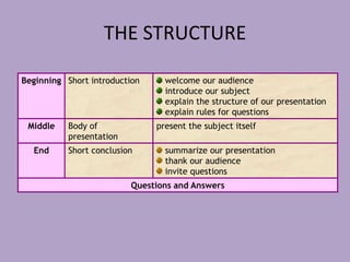 Business Presentation | PPT