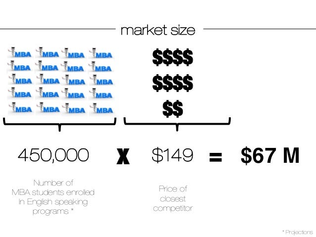 Business Presentation - MBA Math Boocamp