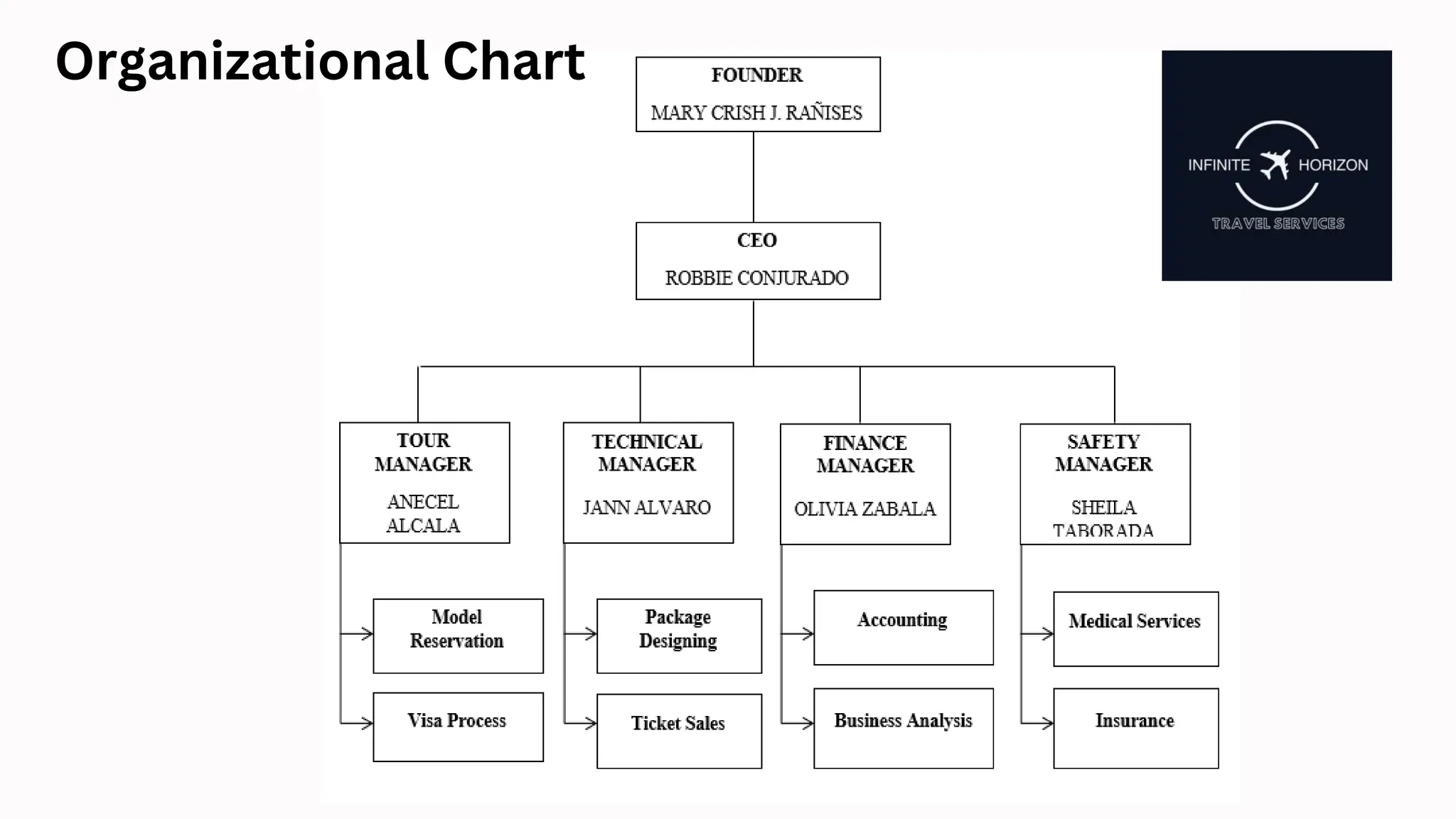 BUSINESS PRESENTATION-RANISES.pptx | Business | Business and Finance