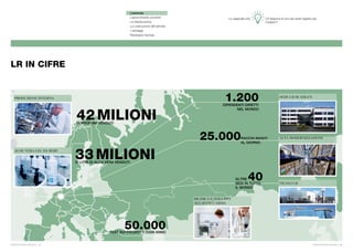 Business presentation 01-2016 | PDF