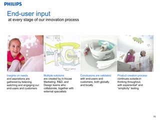 Business Presentation Philips | PPT