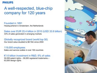 Business Presentation Philips | PPT