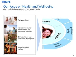 Business Presentation Philips | PPT