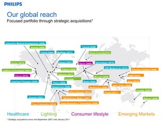 Philips Business Presentation 2011 | PPT