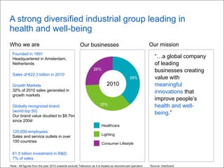 Philips Business Presentation 2011 | PPT