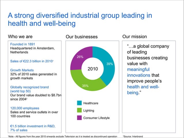 Philips Business Presentation 2011 | PPT
