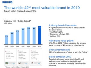 Philips Business Presentation 2011 | PPT