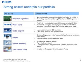 Philips Business Presentation 2011 | PPT