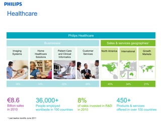 Philips Business Presentation 2011 | PPT