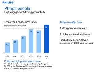 Philips Business Presentation 2011 | PPT