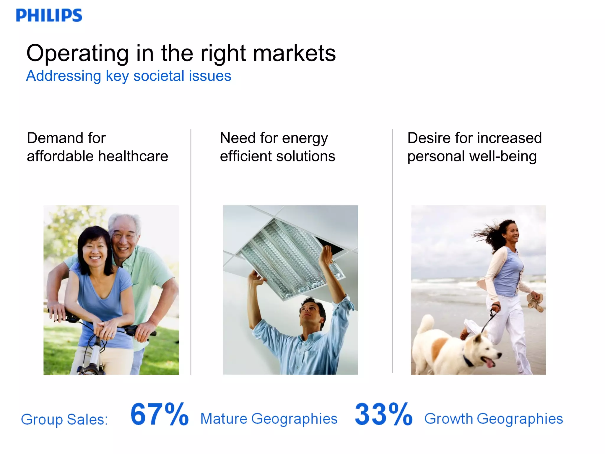 Philips Business Presentation 2012 | PPT