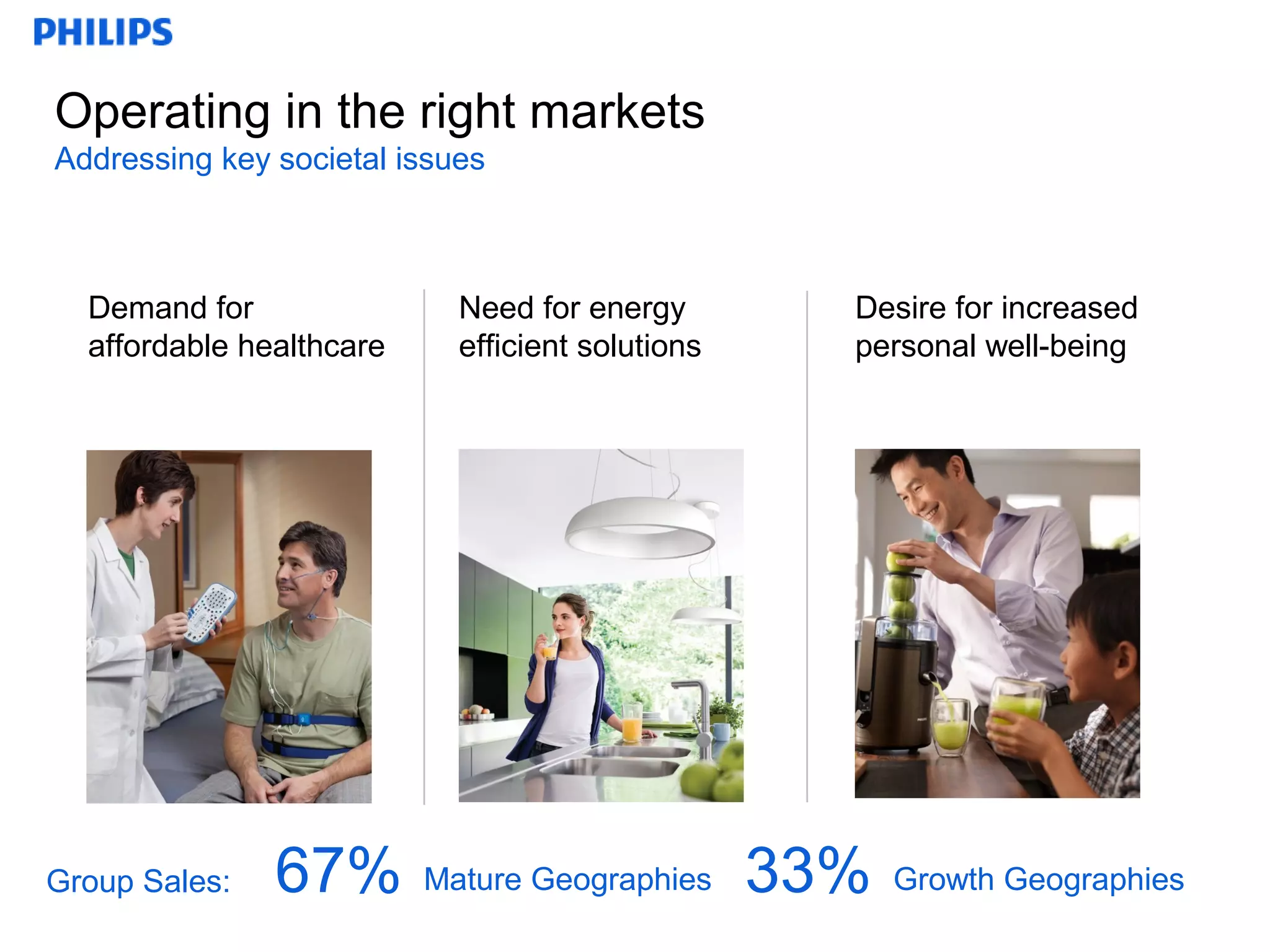 Philips Business presentation 2012 | PPT