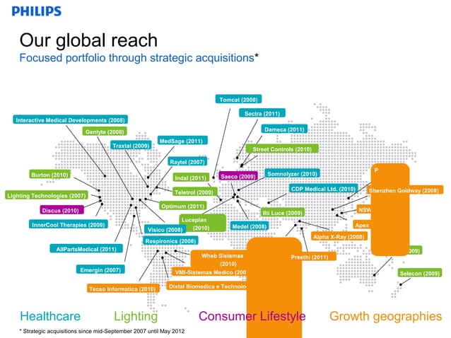 Philips Business presentation 2012 | PPT