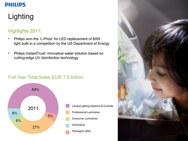 Philips Business presentation 2012 | PPT