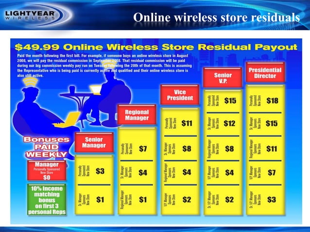 Lightyear Wireless Opportunity Overview | PPT