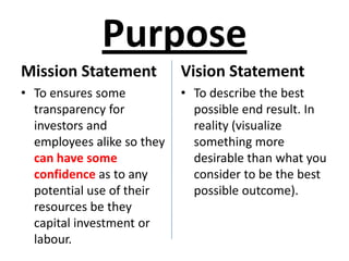 Mission statement, vision statement and aim | PPT