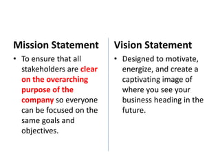 Mission statement, vision statement and aim | PPTX