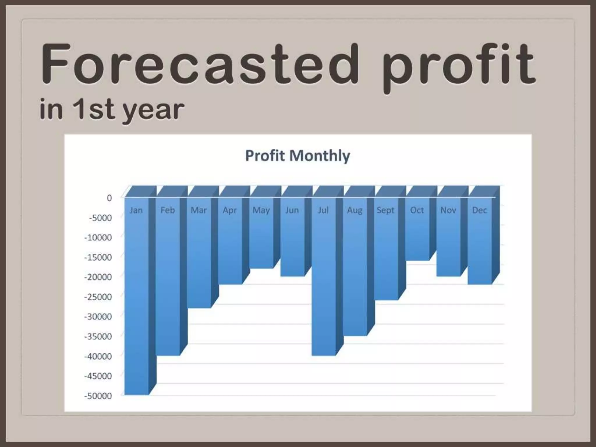 Business presentation complete slides | PPTX