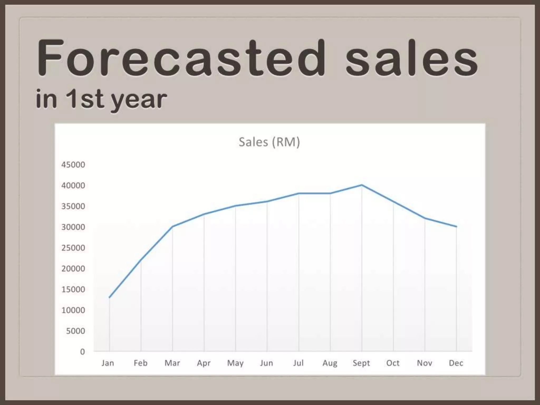 Business presentation complete slides | PPTX