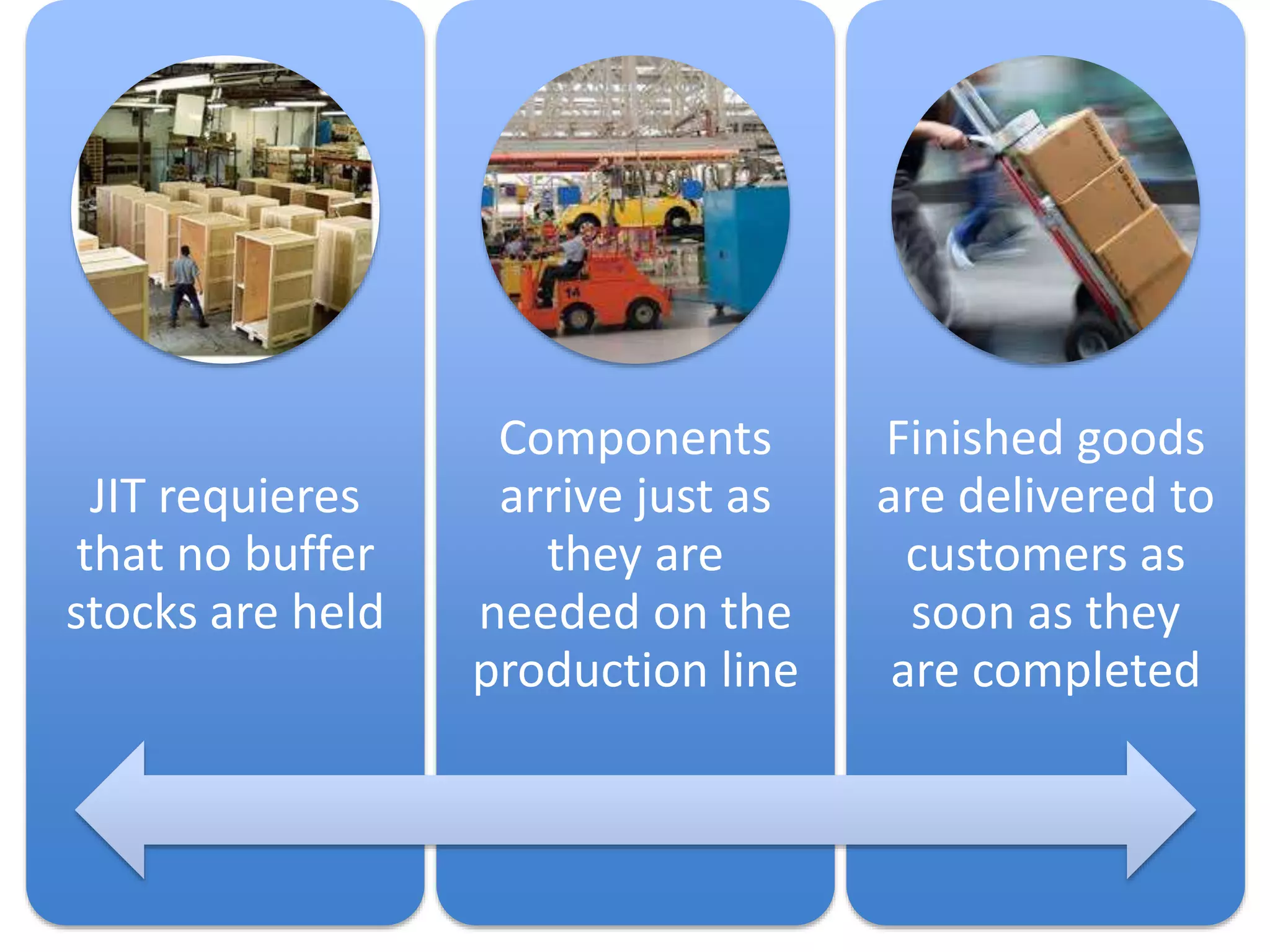 Business presentation jit | PPT