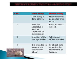 business presentation niharika lowanshi 12th com.pptx
